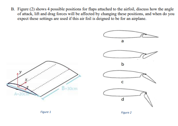Solved An experiment to study the behavior of the airfoil | Chegg.com