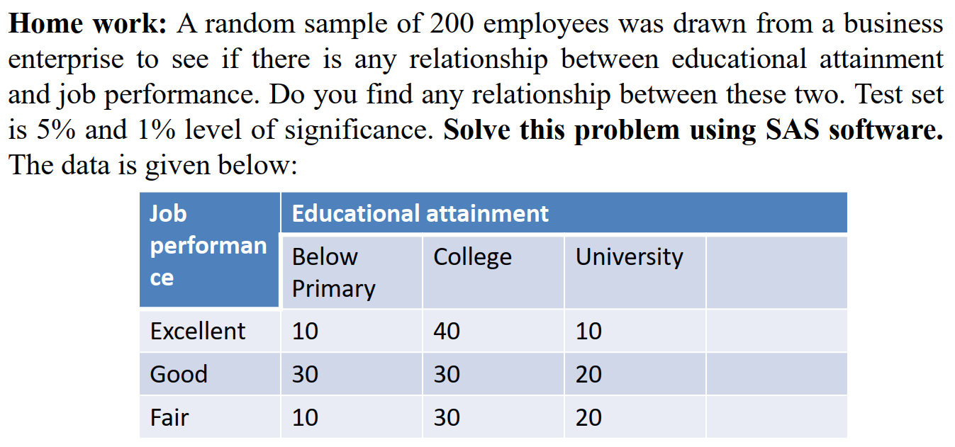 Solved Must be solved using the SAS program.Please provide | Chegg.com Solved Must be solved using the SAS program.Please provide | Chegg.com