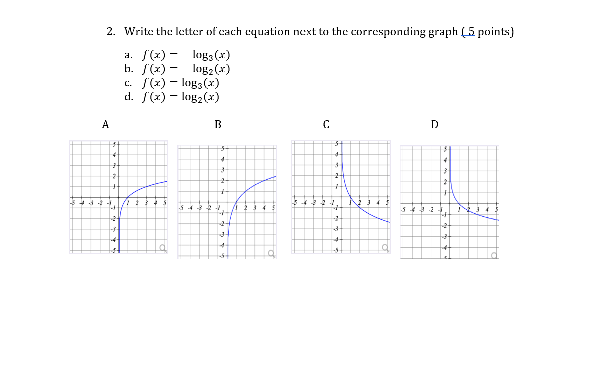 Solved Write the letter of each equation next to the | Chegg.com