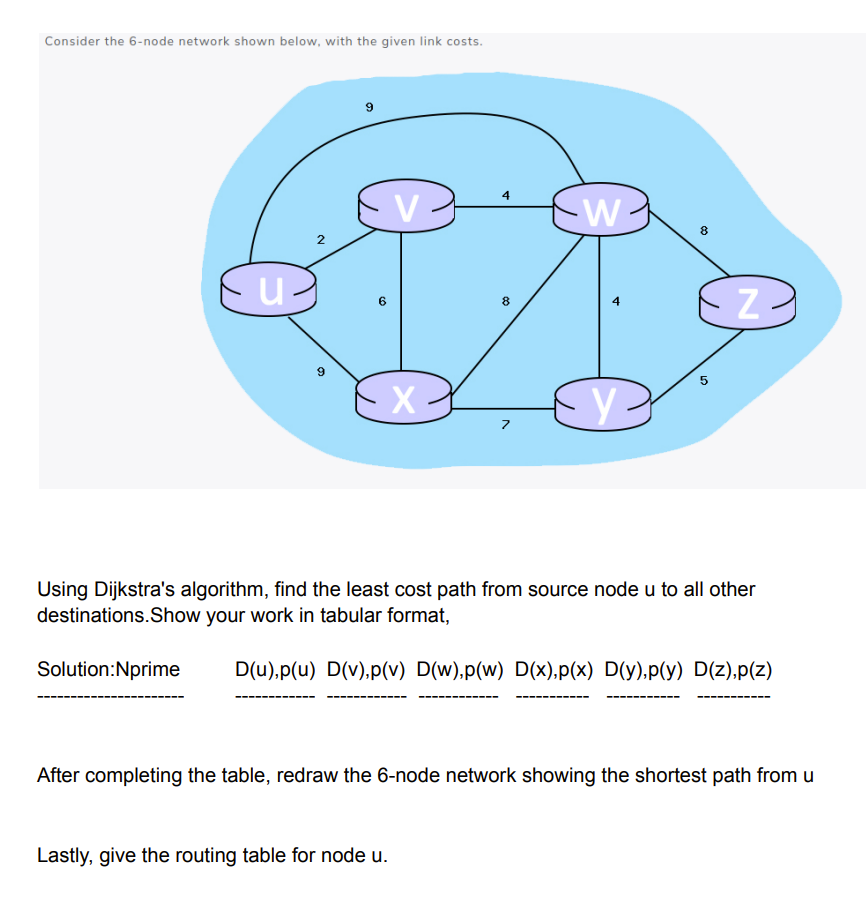 Consider the 6-node network shown below, with the | Chegg.com