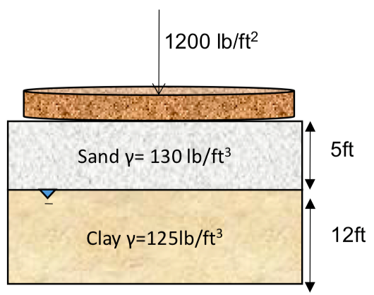 Solved A circular foundation is to be built as shown in the | Chegg.com
