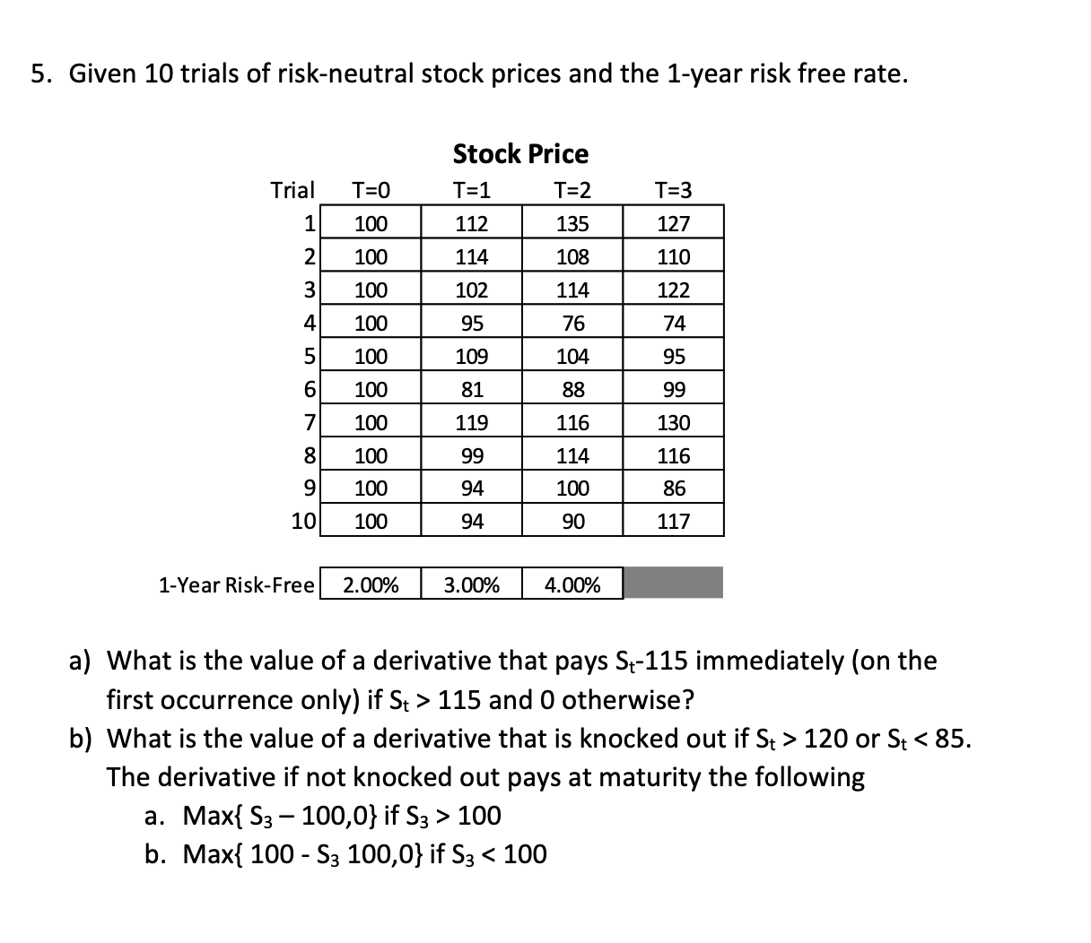 Solved 5. Given 10 trials of risk-neutral stock prices and | Chegg.com