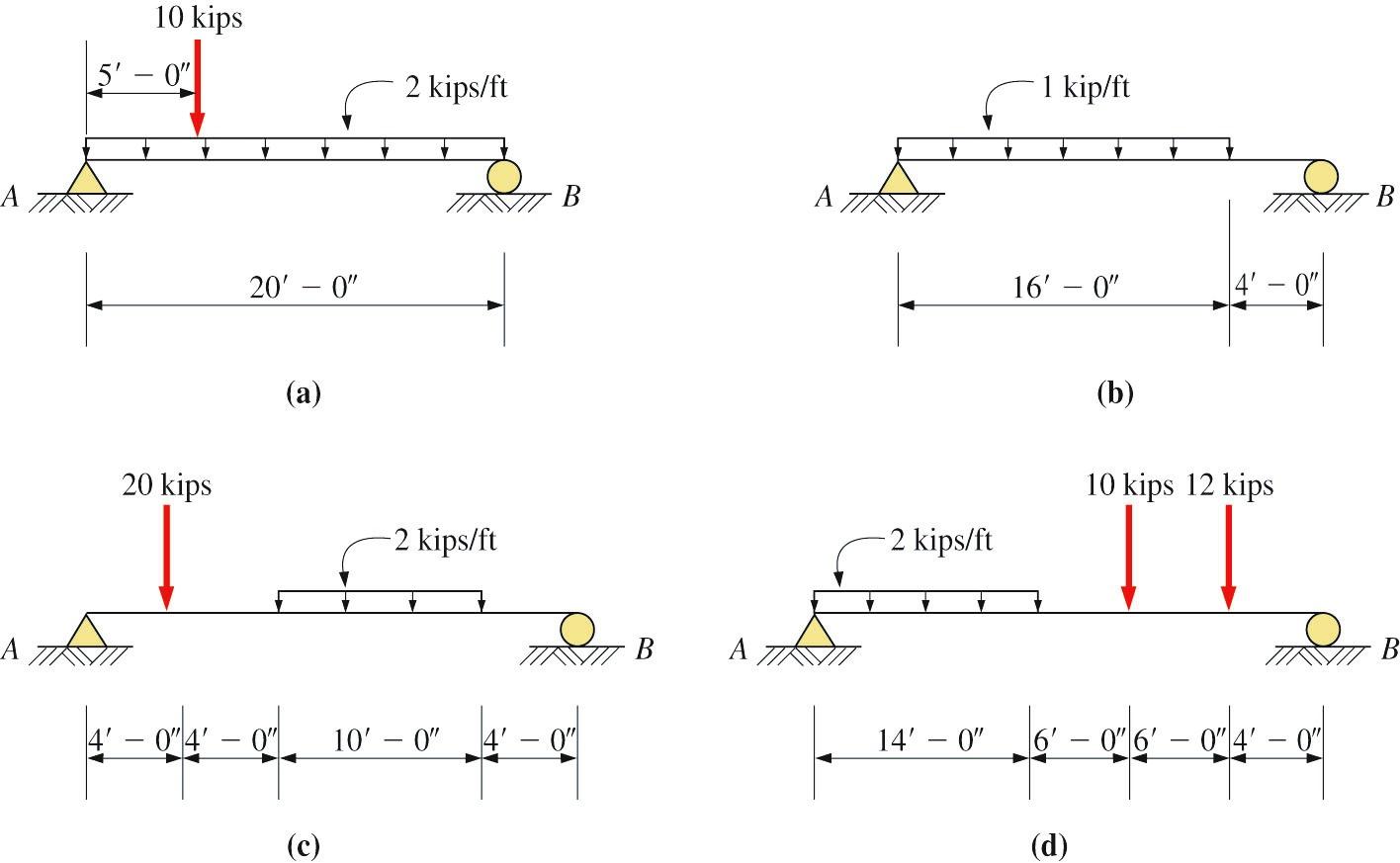 Solved A steel beam shape is W30 x 99. Determine the maximum | Chegg.com