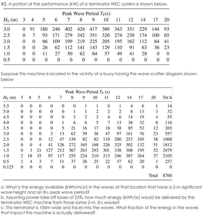 #2. A portion of the performance (kW) of a terminator | Chegg.com