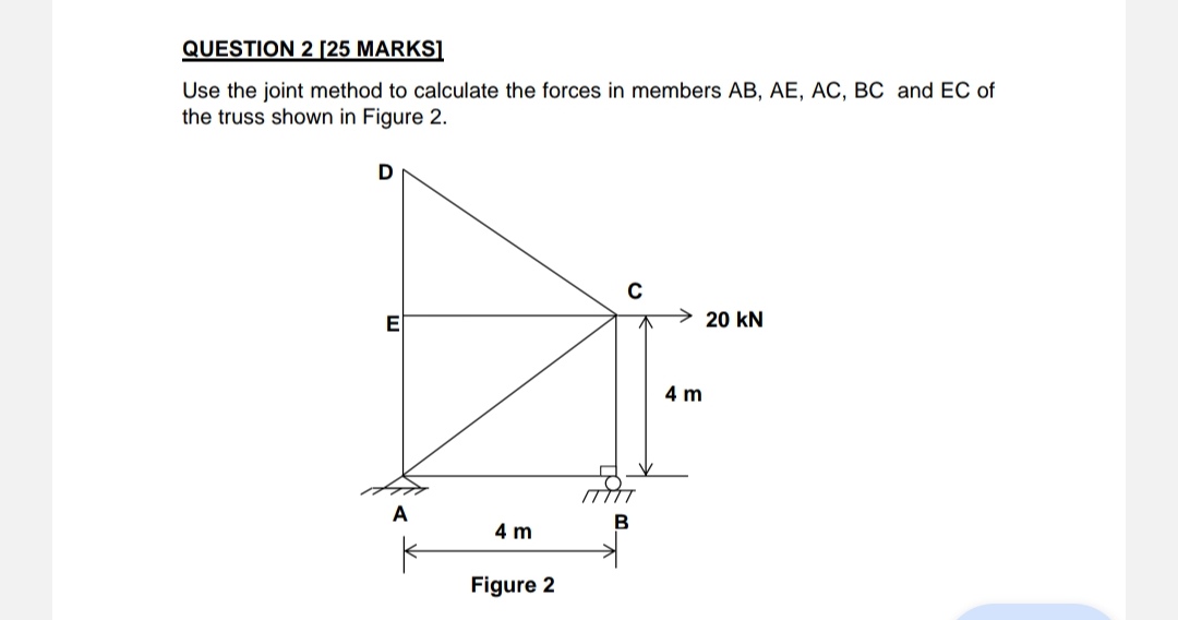 Solved Use the joint method to calculate the forces in | Chegg.com