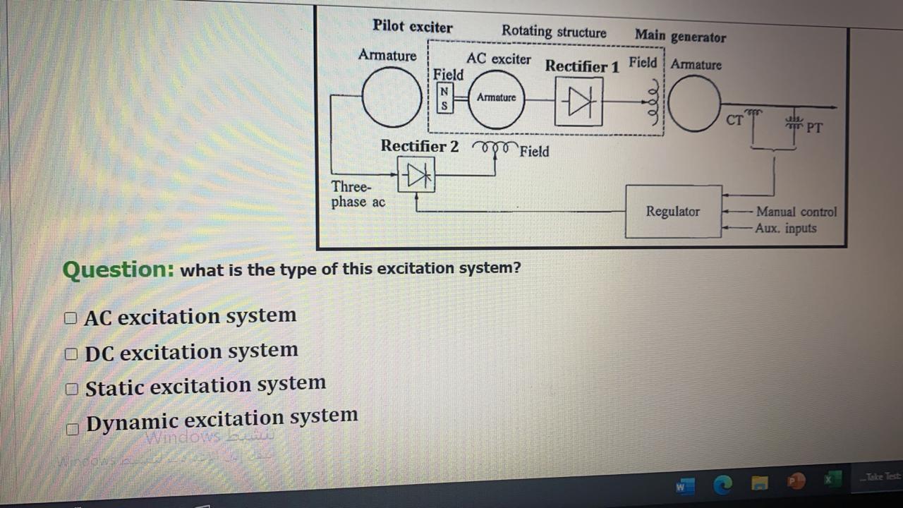 Solved Pilot exciter Rotating structure Main generator | Chegg.com