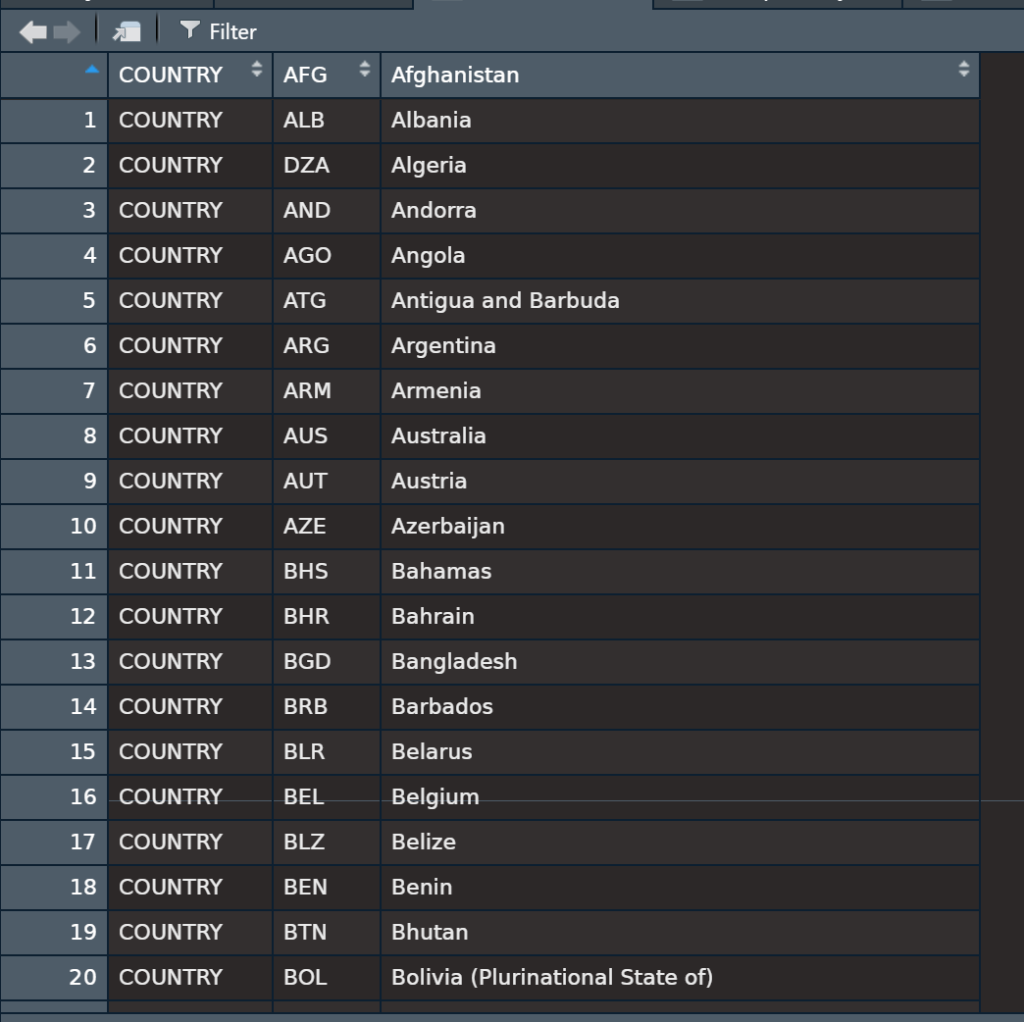 Solved Coding in R in Rstudio, How do i make one column | Chegg.com