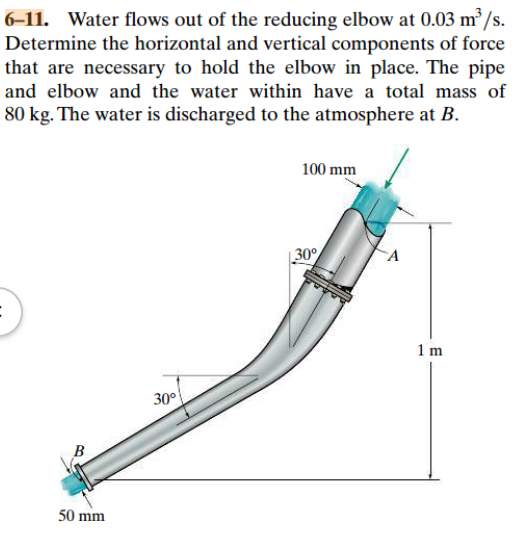 Solved 6-11. Water flows out of the reducing elbow at 0.03 | Chegg.com