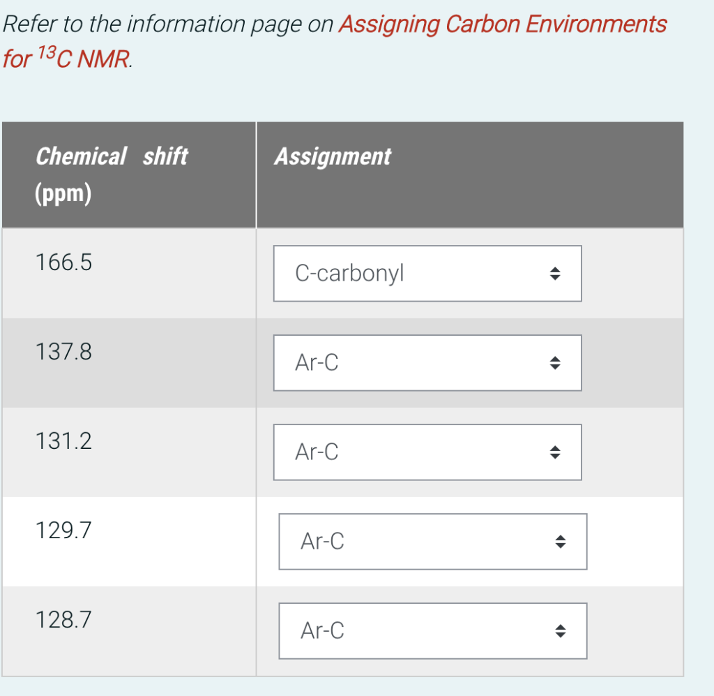 Solved \begin{tabular}{|rr|rl|rl|rl|ll|} \hline 3094 & 65 & | Chegg.com