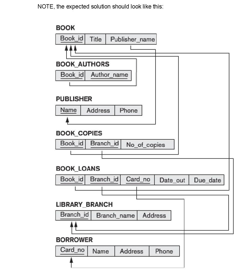 Solved Figure below is the EER Schema for Adventure Games. | Chegg.com Solved Figure below is the EER Schema for Adventure Games. | Chegg.com