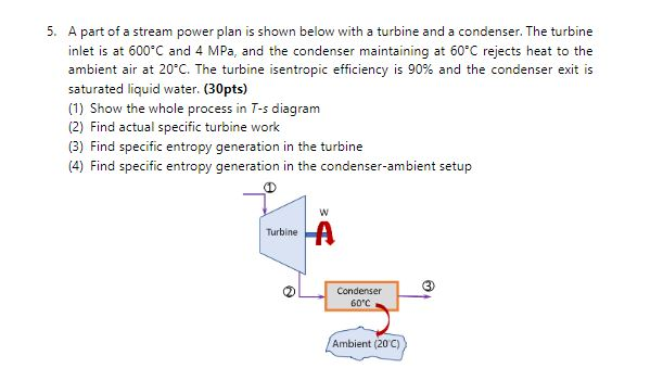 Solved 5. A part of a stream power plan is shown below with | Chegg.com