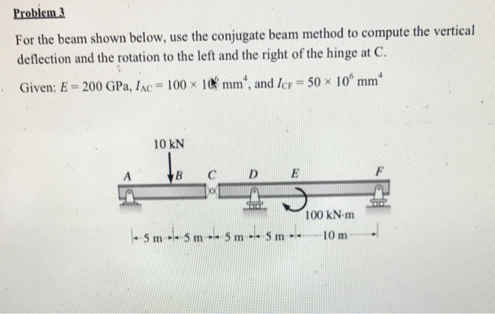 Solved Problem 3 For the beam shown below, use the conjugate | Chegg.com