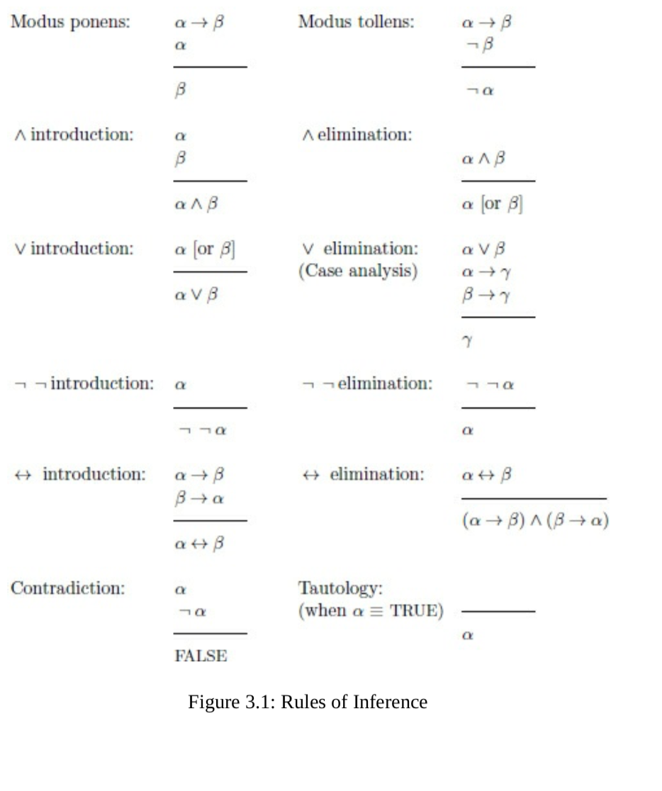Part(a)Prove that the following proposition is a | Chegg.com