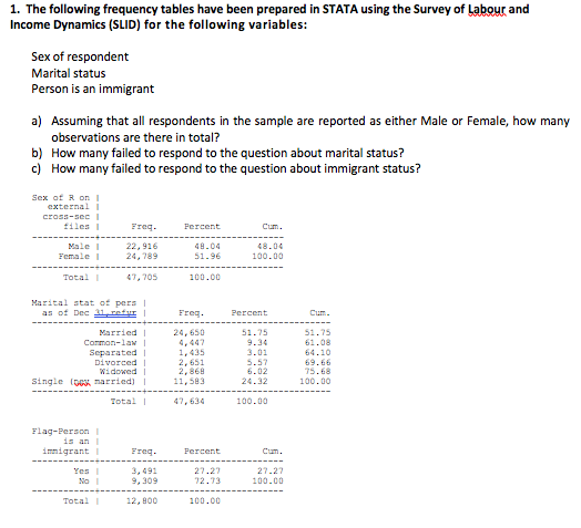 Solved 1. The following frequency tables have been prepared | Chegg.com