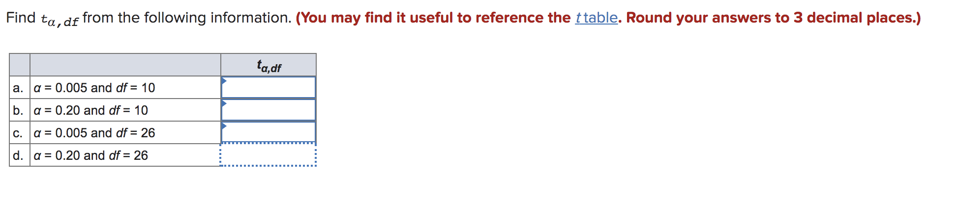 Solved Find ta,df from the following information. (You may | Chegg.com