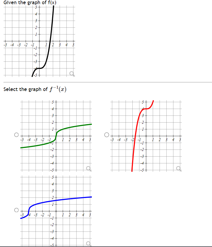Solved Select the graph of f-1(x) | Chegg.com