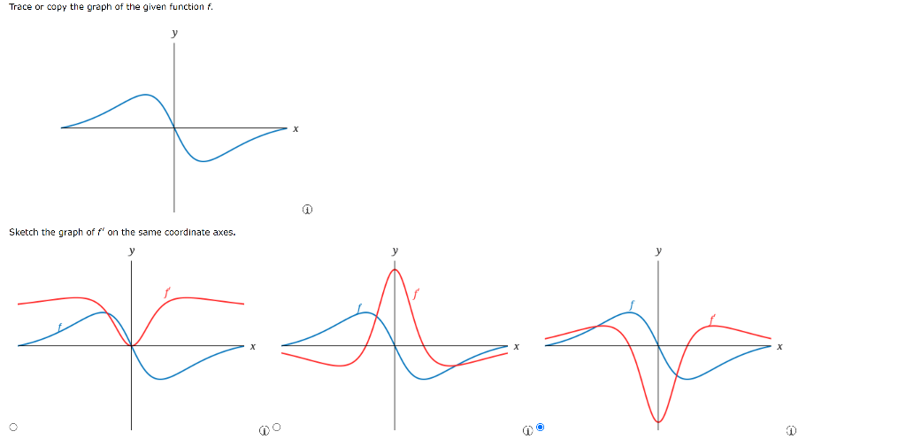 Solved Trace or copy the graph of the given function f. | Chegg.com