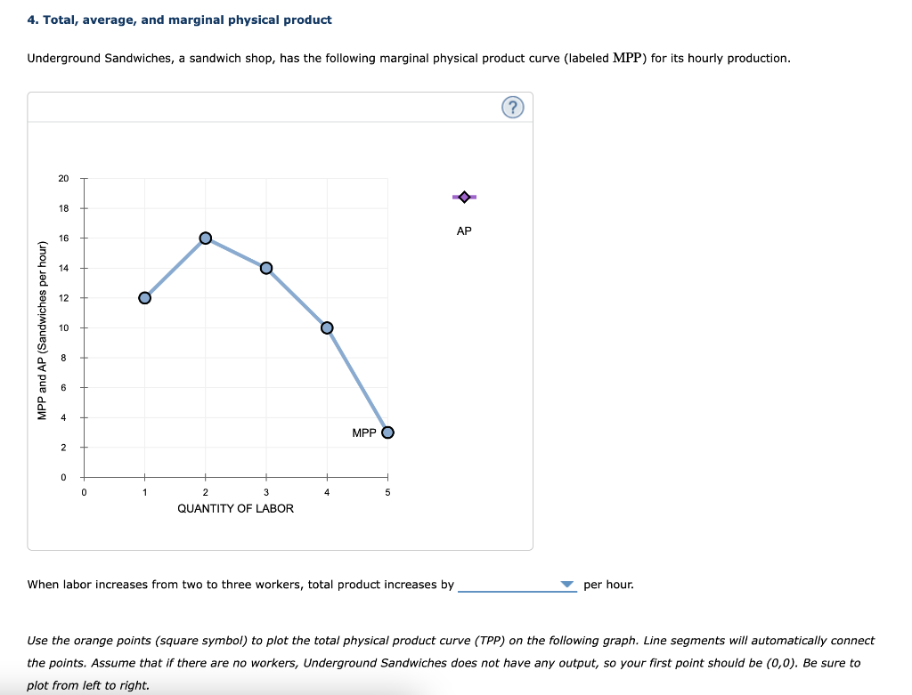 Solved 4. Total, average, and marginal | Chegg.com