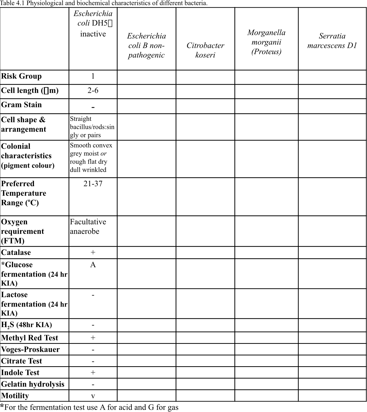 Solved Table 4.1 Physiological and biochemical | Chegg.com