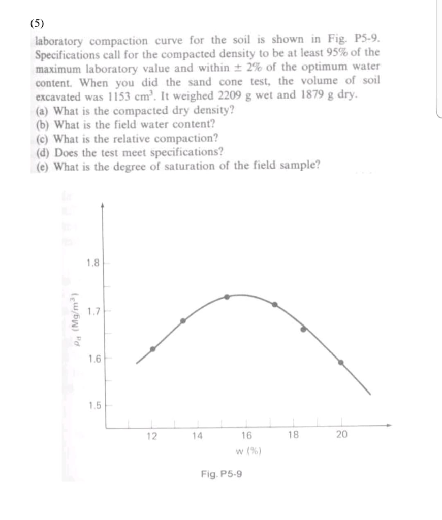 Solved (5) laboratory compaction curve for the soil is shown | Chegg.com