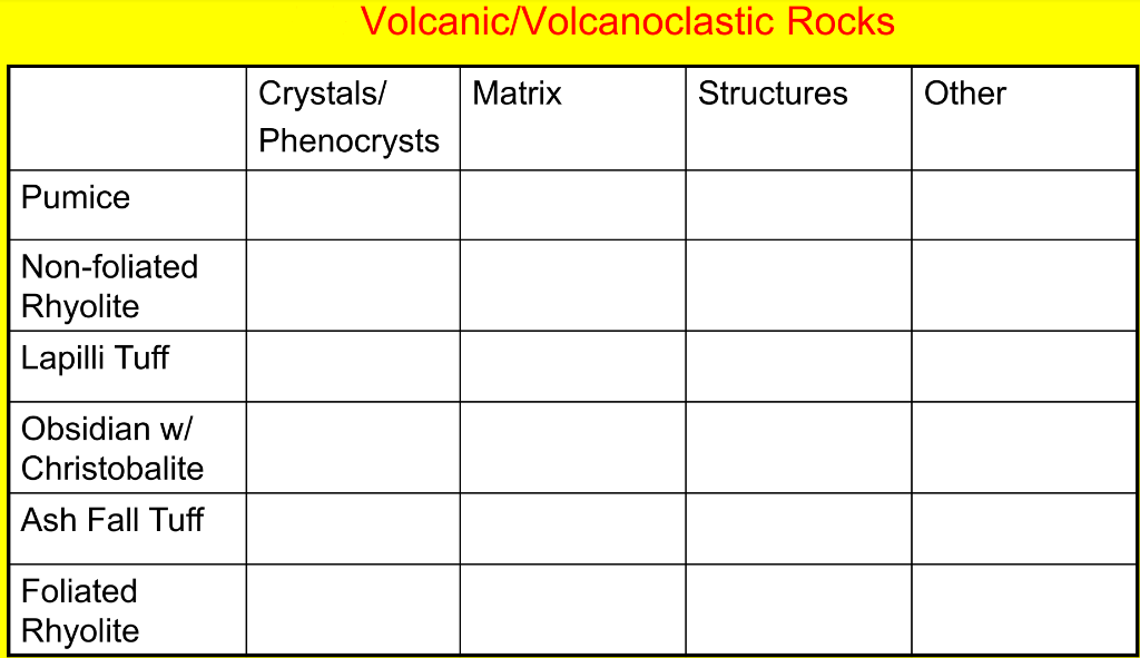 Solved Volcanic/Volcanoclastic Rocks Crystals/ Matrix | Chegg.com
