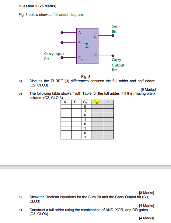 Solved Fig. 3 below shows a full adder diagram. Fig. 3 a) | Chegg.com