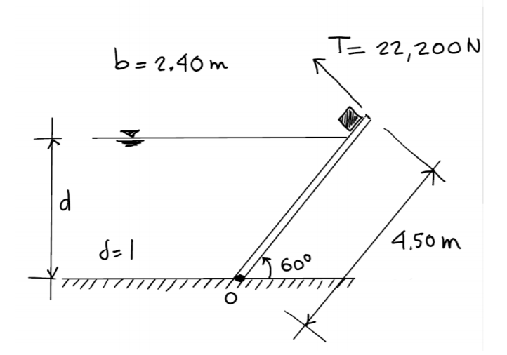 Solved In the system shown, calculate the depth of the | Chegg.com