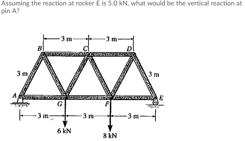 Solved Assuming the reaction at rocker E is 5.0 kN, what | Chegg.com