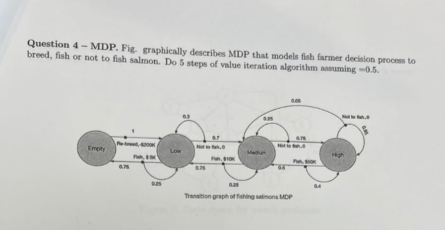Question 4-MDP. Fig. graphically describes MDP that | Chegg.com