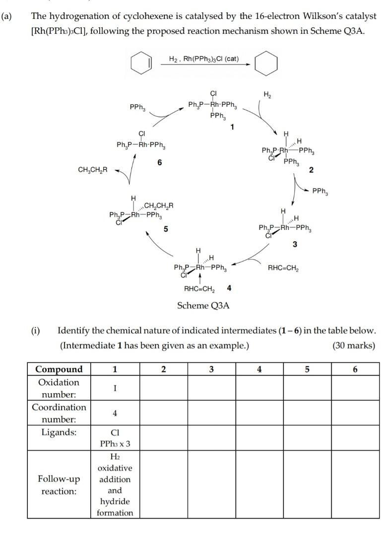Solved (a) The hydrogenation of cyclohexene is catalysed by | Chegg.com