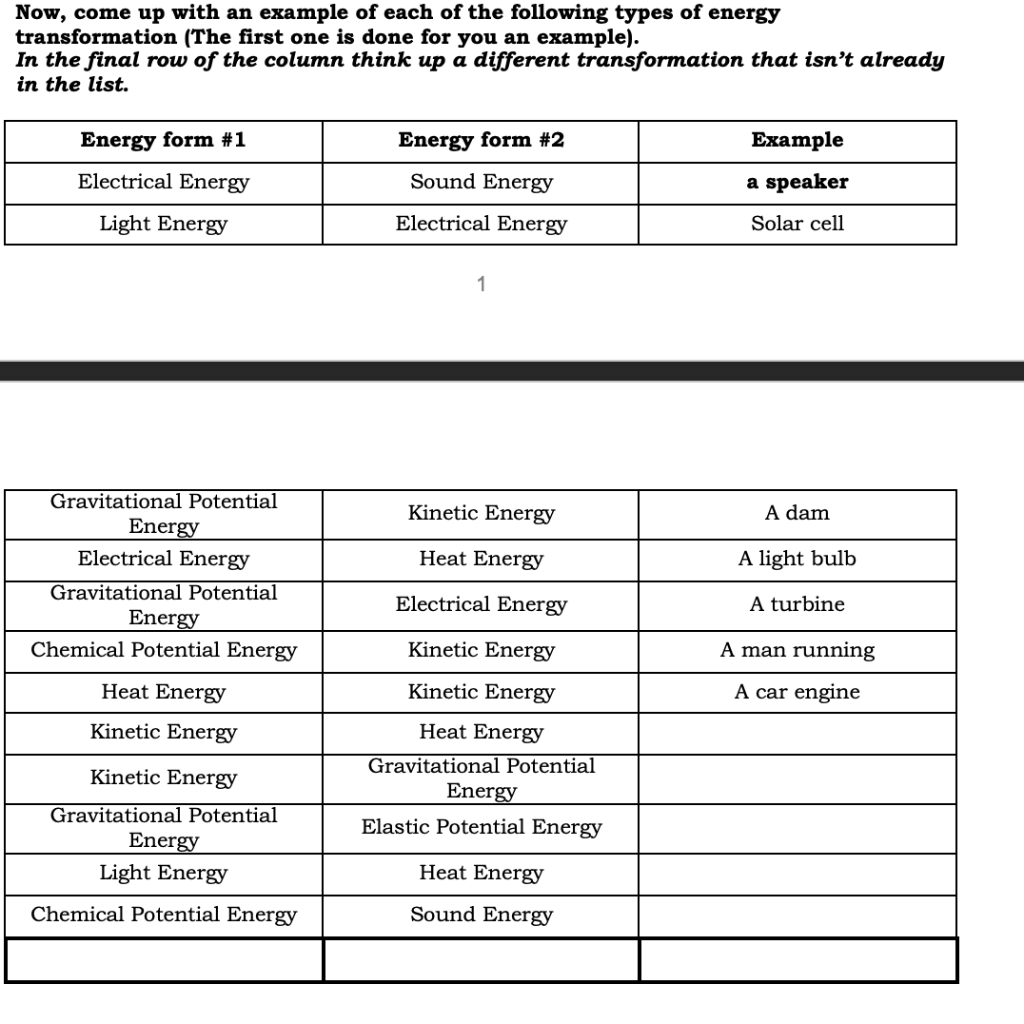 Solved Now, come up with an example of each of the following | Chegg.com