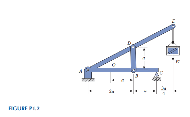Solved 1.2 A frame consists of three pin-connected members | Chegg.com