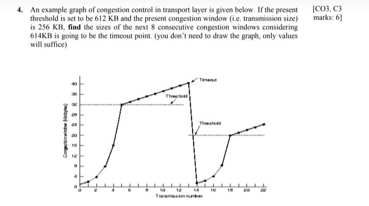 Solved [CO3, C3 marks: 6] 4. An example graph of congestion | Chegg.com