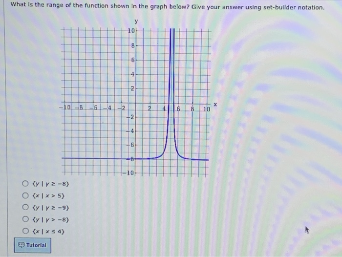 Solved What is the range of the function shown in the graph | Chegg.com