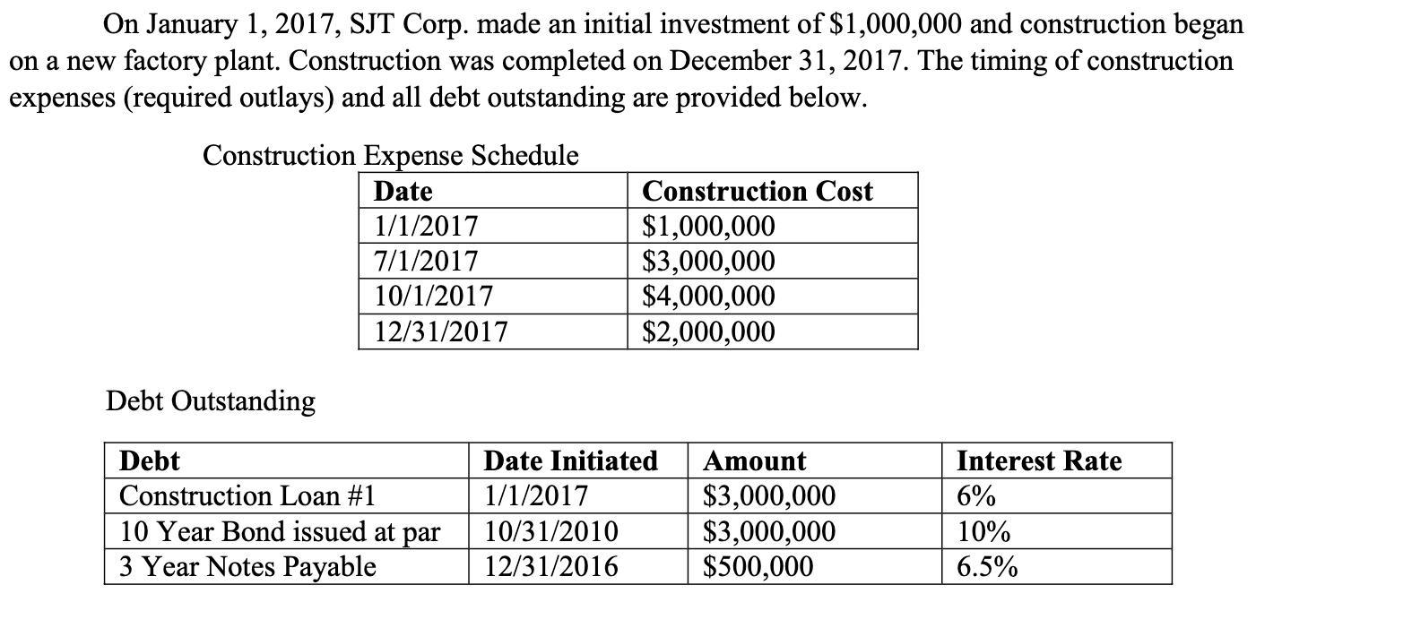 Solved What was the actual interest in 2017? What is the | Chegg.com