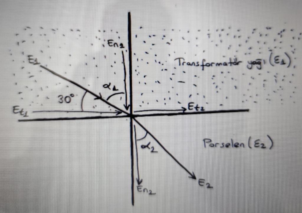 Solved Relative dielectric constants are εr1=2.5(oil) and | Chegg.com