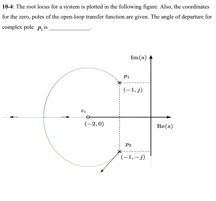 Solved 10-4: The root locus for a system is plotted in the | Chegg.com
