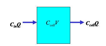 Consider a single “cell” model. The cell contains a | Chegg.com