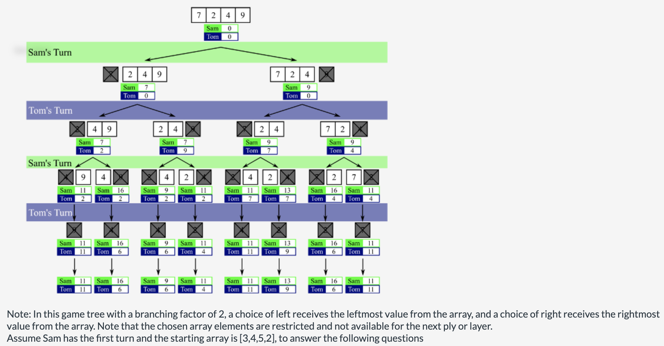 Solved Intro to Artificial Intelligence - Game Playing***For | Chegg.com