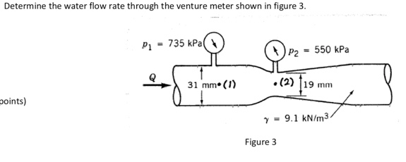 Solved Determine the water flow rate through the venture | Chegg.com