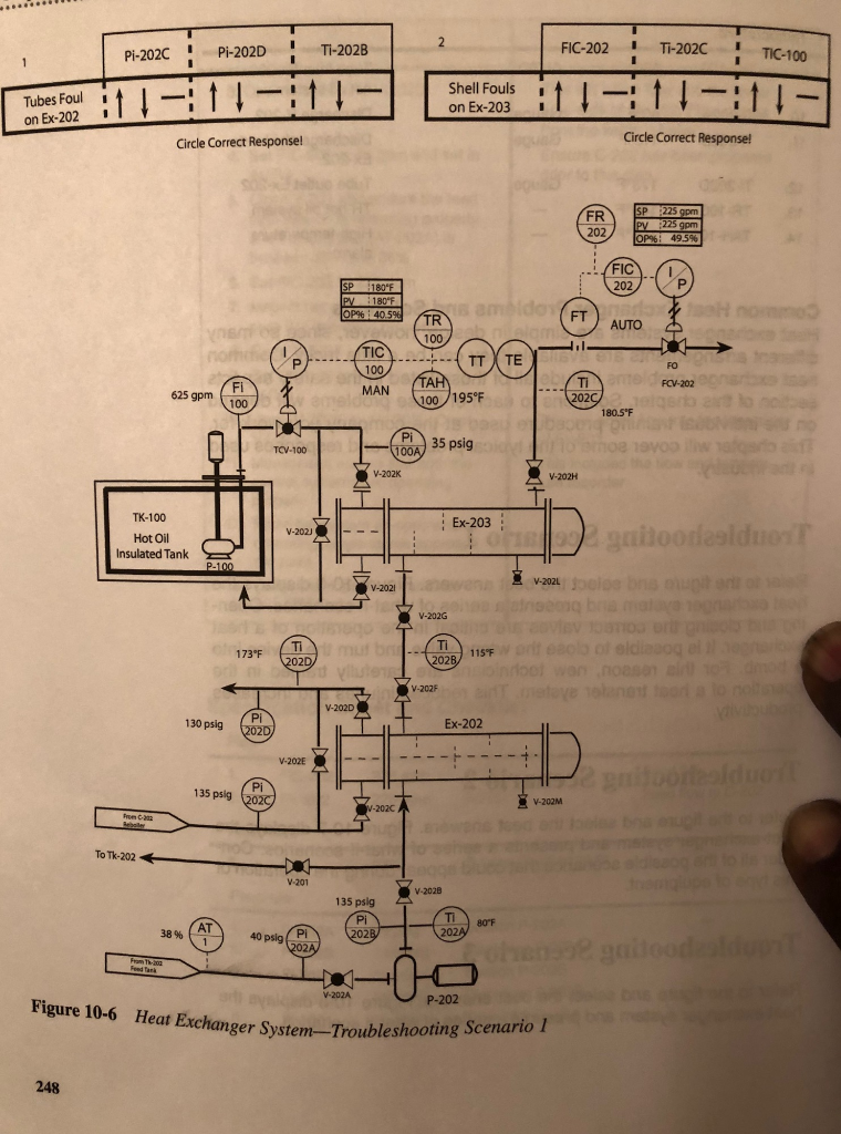 Solved | | ITi-202B FIC-202 Ti-202C : Pi-202C Pi-202D | Chegg.com