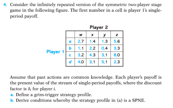 Solved 4. Consider the infinitely repeated version of the | Chegg.com
