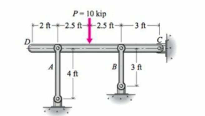 Solved 5-53* A pin-connected structure is loaded and | Chegg.com