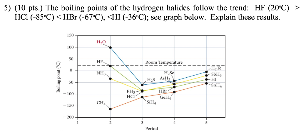 Solved 5) (10 pts.) The boiling points of the hydrogen | Chegg.com