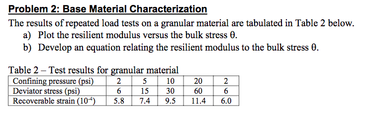 Solved Problem 2: Base Material Characterization The results | Chegg.com