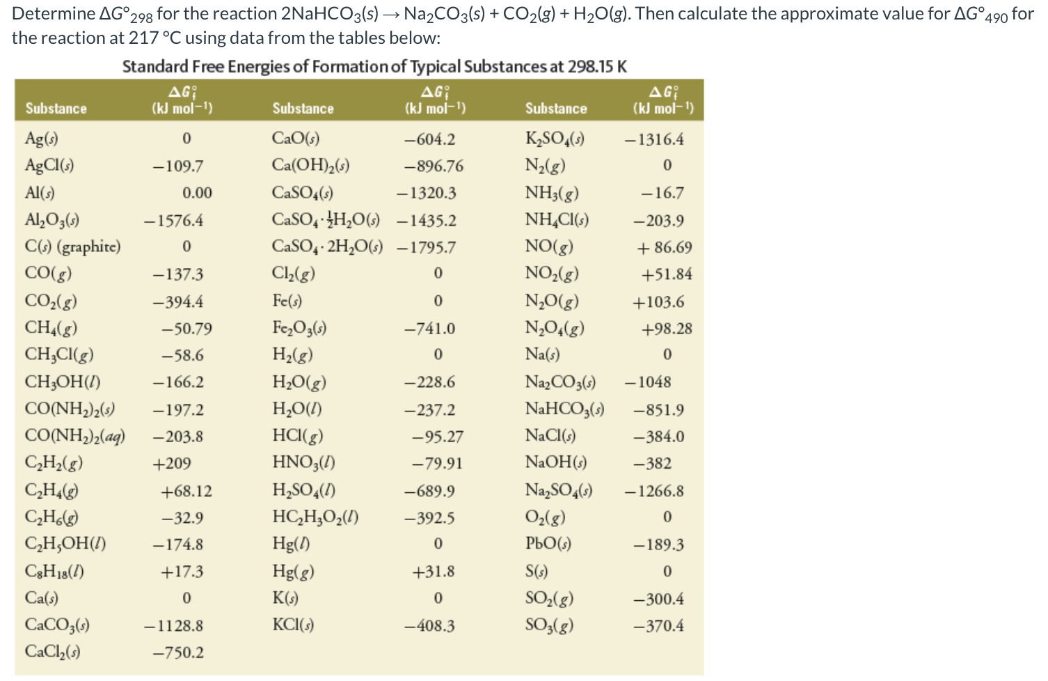 Solved CO(g) Determine AG°298 for the reaction 2NaHCO3(s) → | Chegg.com