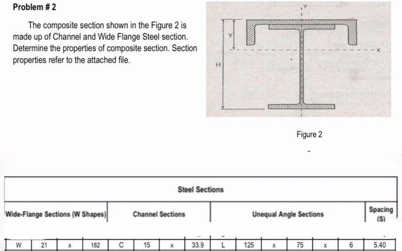 Solved Problem #2 The composite section shown in the Figure | Chegg.com
