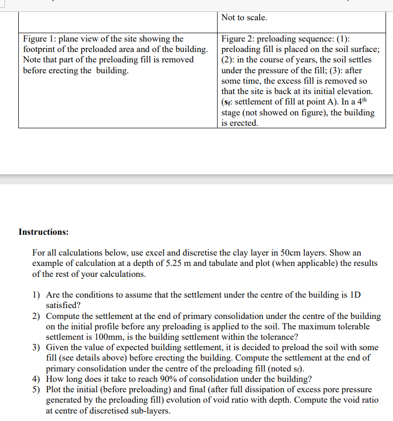 A developer has bought a piece of land with the | Chegg.com