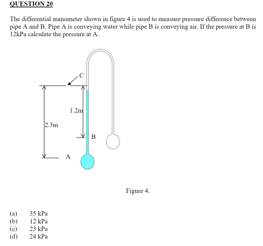 Solved The differential manometer shown in figure 4 is used | Chegg.com