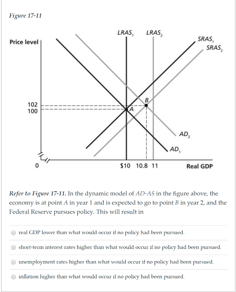 Solved Figure 17-11 LRAS, LRAS, Price level SRAS, SRAS, 102 | Chegg.com